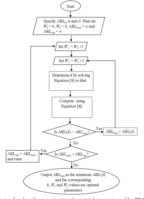 Figure 1 From A Side Sensitive Modified Group Runs Control Chart With Auxiliary Information To