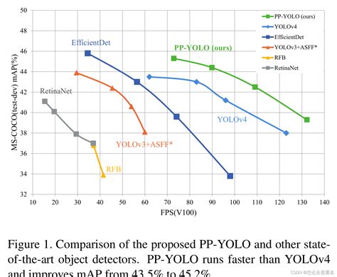 pp yolo an effective and efficient implementation of object detector