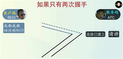 手写tcp ip——第8节tcp协议的实现1——tcp基础、三次握手、四次挥手 手写tcp连接 csdn博客