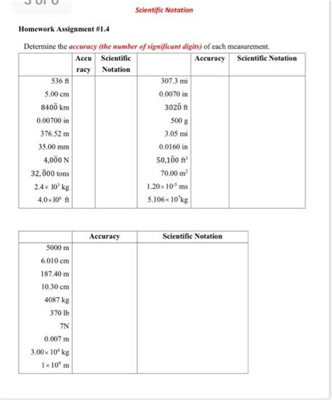Solved Homework Assignment 14 Determine The Accuracy The
