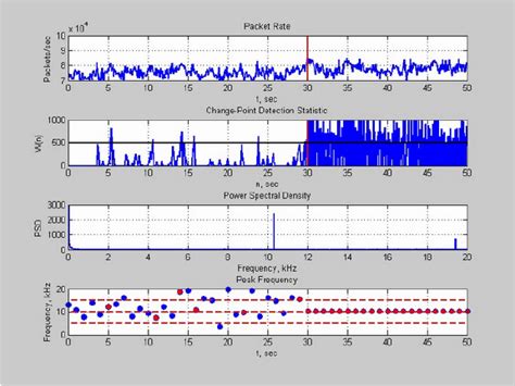 Interface Of Hybrid IDS In Action Download Scientific Diagram