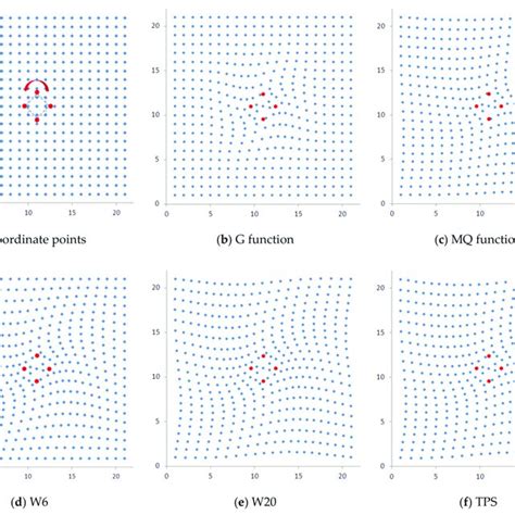 Rotation Results Obtained Using The Basis Functions Download Scientific Diagram