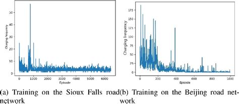 Figure 10 From A Constraint Based Routing And Charging Methodology For Battery Electric Vehicles