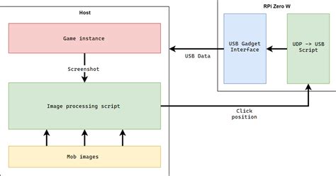 Bypassing Anti Cheat Software Part 1 Ricardo