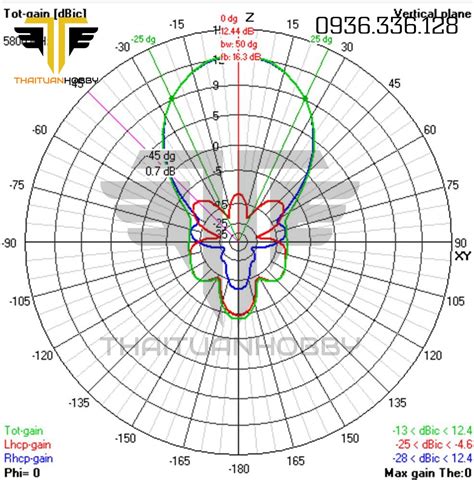 Anten Ibcrazy Vas Avenger 5 8ghz 12 5dbic Long Range