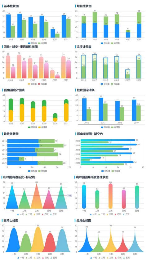 基于 Uni App Taro 开发的适用于所有前端应用的图表库 知乎