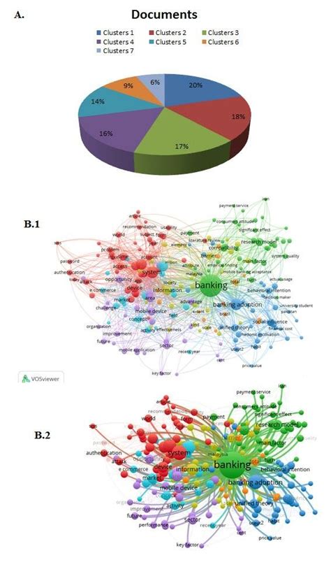 Items Each Claster A Visualization Topic Area Using Vosviewer Using