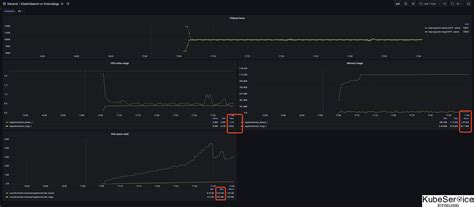 DevOps之 日志采集存储性能对比 es vs loki vs victorialogs 董江博客 DongJiang Blog