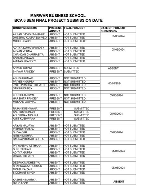 Bca 6 Sem Project Submission Dates 2024 1 Pdf