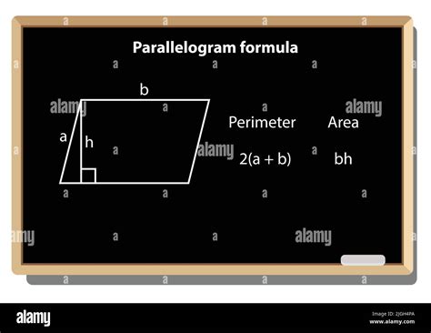 Parallelogram Formula Vector Education Geometric Figures On Black