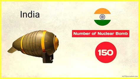 Top 10 Nuclear Power Countries In The World Autojournalism