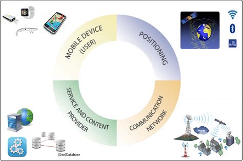 G S Electrical Services In Secunderabad Hyderabad Vcb Service In