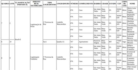 How Can I Merge Cells With Html Css And Php Stack Overflow