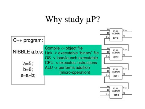 input output dma dma receives i o ready cycle stealing ppt download