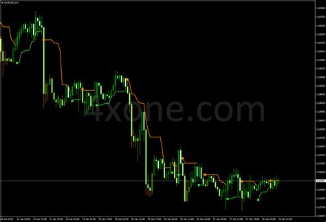 Price Action Aha Indicator 4xone