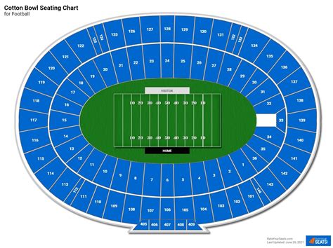 Cotton Bowl Seating Charts RateYourSeats