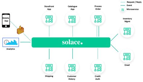 microgateway use cases