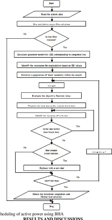 Figure 1 From Optimal Active Power Rescheduling Of Generators For