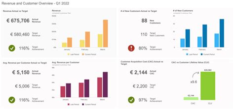 The Leading Data Dashboard Examples