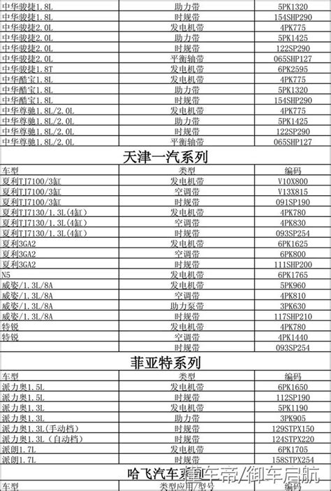 皮帶車型對照表匯總 每日頭條