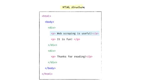 How To Extract Online Data Using Python Learning Actors