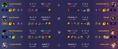 Tried Hail Of Blades And Uhhhh Rnilahmains