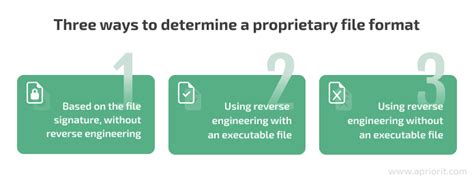 How To Reverse Engineer A Proprietary File Format A Brief Guide With Practical Examples Apriorit