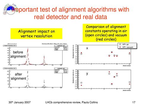 Lhcb Comprehensive Review Paula Collins Ppt Download