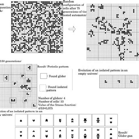 Pdf Game Of Life Cellular Automata