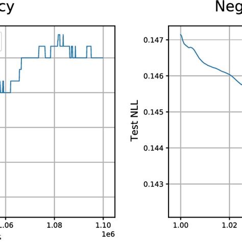 Bnns Two Agents One With Digits 04 And The Other With Digits 59