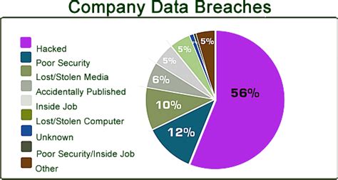 Cybercomputing ICT