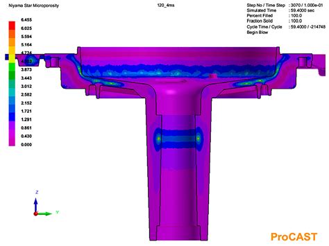 Influence Of Hpdc Process Parameters On The Microstructure Of Ec