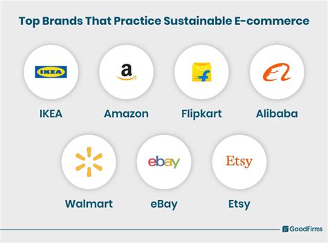 Top Sustainable E Commerce Practices
