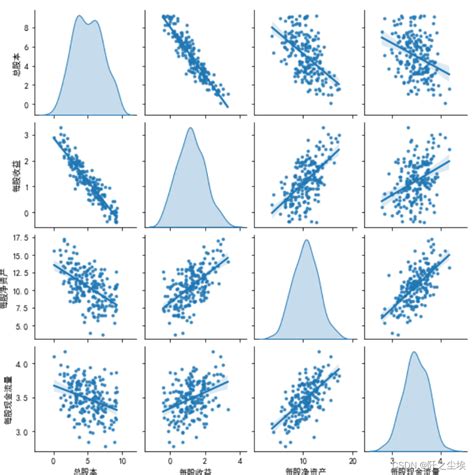 Python统计学01——数据可视化 Csdn博客