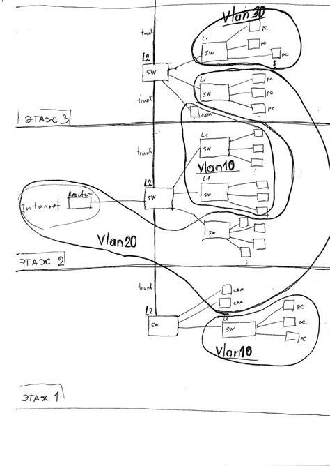 Выбор свитча для Vlan Активное оборудование Ethernet IP MPLS SDN NFV Форумы NAG RU
