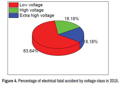 Biomedical Systems Emerging Technologies Voltage