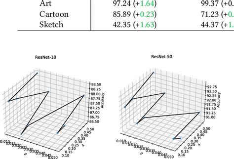 Figure 4 From A Closer Look At Classifier In Adversarial Domain Generalization Semantic Scholar