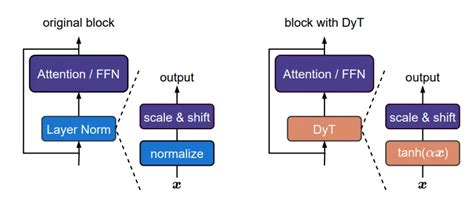 Multi Gpu Training With Pytorch Ddp By Bing Medium