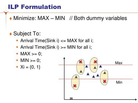 Ppt Skew Management Of Nbti Impacted Gated Clock Trees Powerpoint Presentation Id 2953476