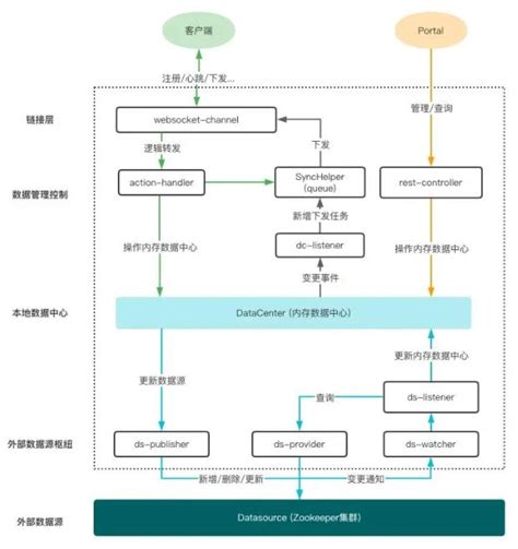 基于springcloud的服务治理落地实践 微服务