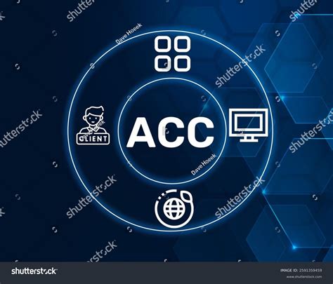 Acc Application Client Container Acronym Container Stock Illustration 2591359459 Shutterstock