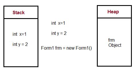 Competitive Programming C For Beginners Part Heap Stack