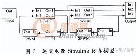 整理了关于PWM的六篇文章送你 知乎