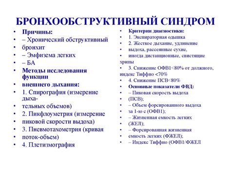 Заболевания органов дыхания презентация онлайн