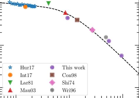 The Spectral Energy Distribution Sed At Radio Wavelengths Of The