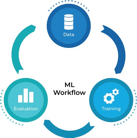 machine learning and ai manektech