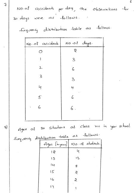 Data Handling I Classification And Tabulation Of Data RD Sharma