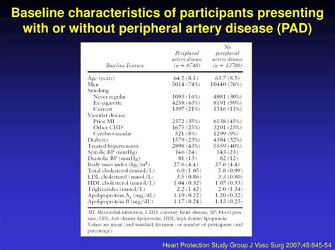 Ppt Heart Protection Study Group J Vasc Surg 200745645 54
