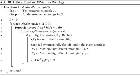 Genome Assembly From Practice To Theory Safe Complete And Linear