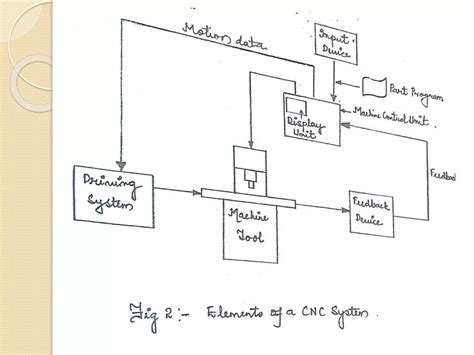 Robotics And Automation Pptx